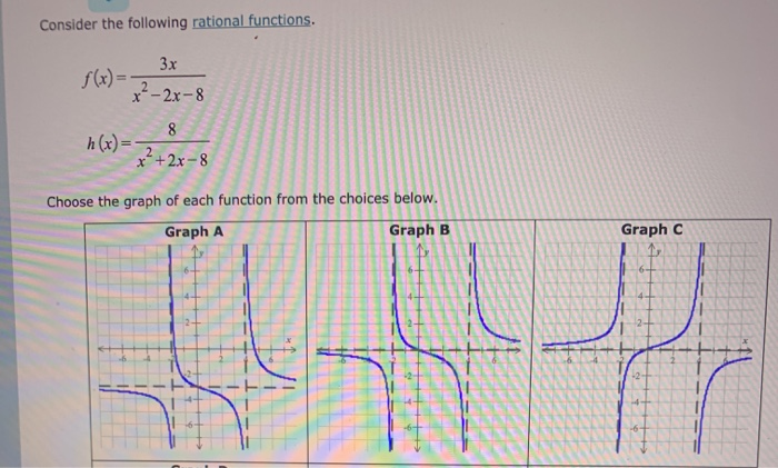 Solved Consider the following rational functions. f(x) = | Chegg.com