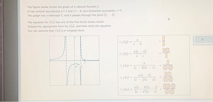 Solved The figure below shows the graph of a rational | Chegg.com