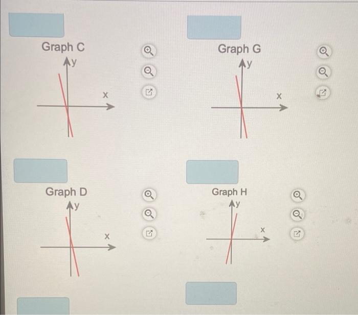 Solved Match each equation with the graph that it most | Chegg.com
