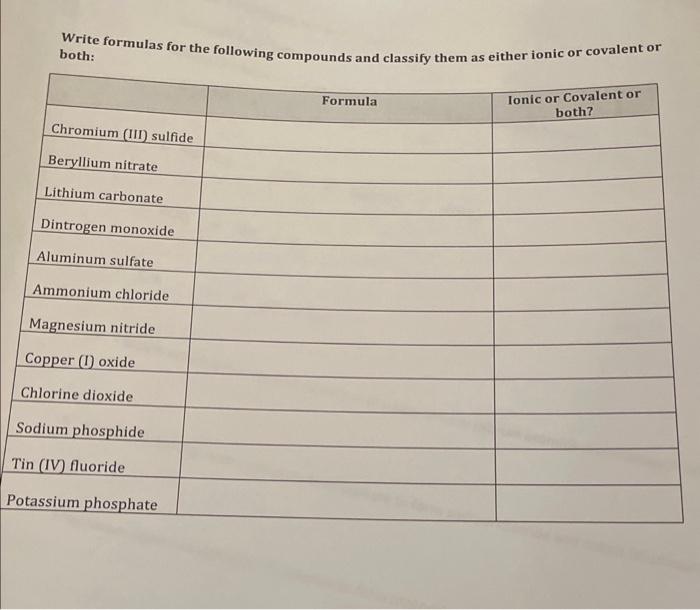 Solved Write formulas for the following compounds and | Chegg.com
