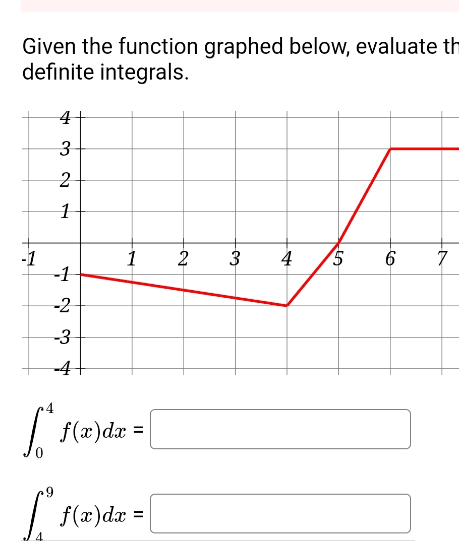 Solved Given the function graphed below, evaluate th | Chegg.com