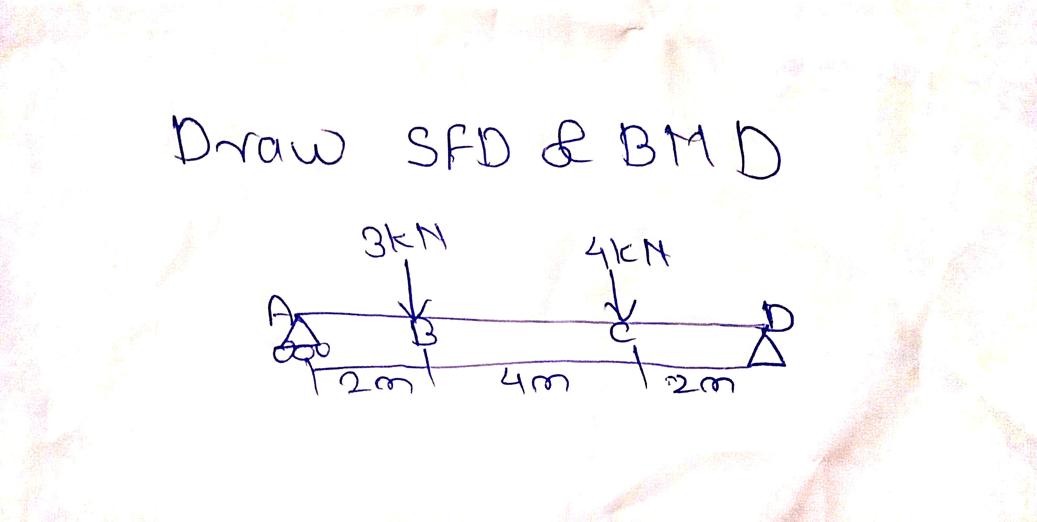 Solved Draw SFD & BMD for given beam. All data given in | Chegg.com