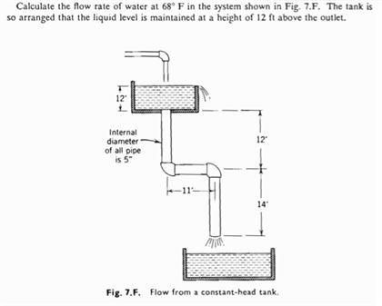 Solved calculate the flow rate of water at 68 degrees F in | Chegg.com