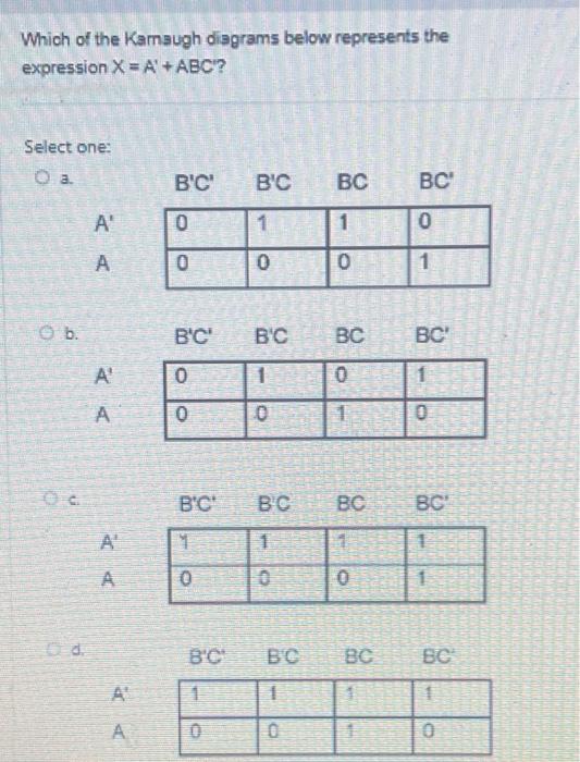 Solved Which of the Karnaugh diagrams below represents the | Chegg.com