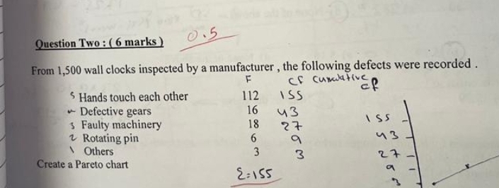 Solved Question Two : ( 6 ﻿marks)0.5From 1,500 ﻿wall clocks | Chegg.com