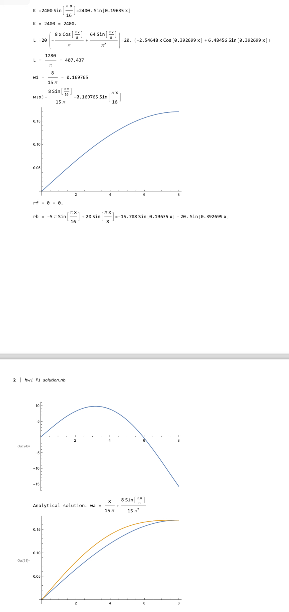 Solved I need to know how to plot those graphs in matlab, i | Chegg.com