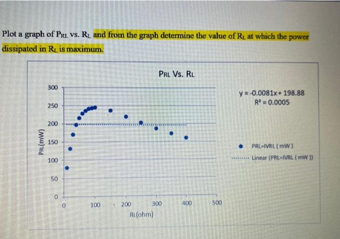 Solved Plot a graph of PRL vs. RL and from the graph | Chegg.com