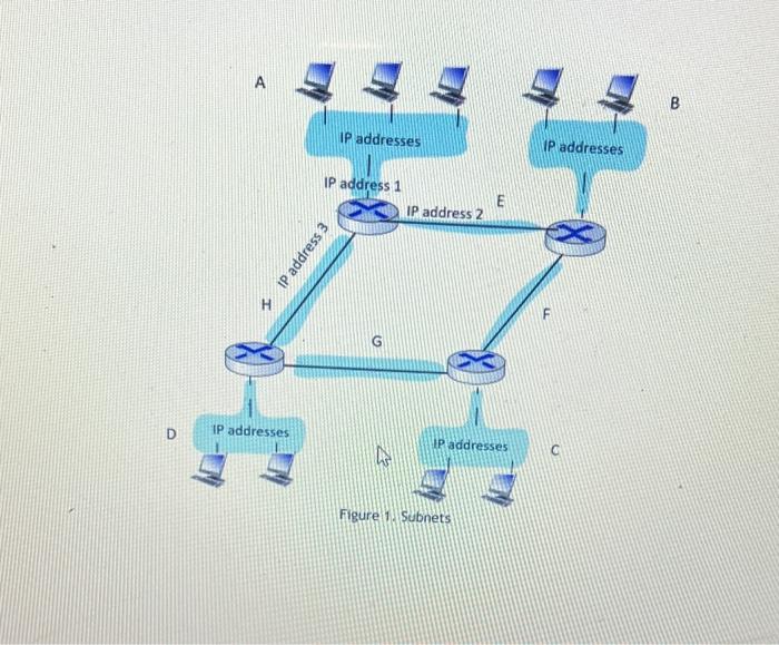 Solved Problem 4. Subnets and Addresses (20 pt.) Consider | Chegg.com Solved Problem 4. Subnets and Addresses (20 pt.) Consider | Chegg.com
