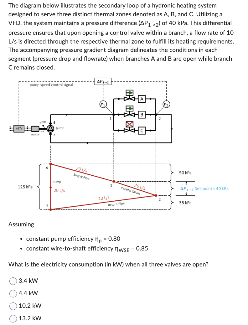 Solved The diagram below illustrates the secondary loop of a | Chegg.com