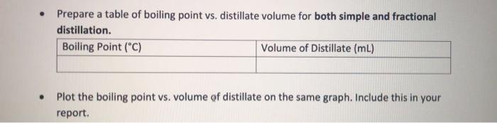 Solved Prepare a table of boiling point vs. distillate | Chegg.com