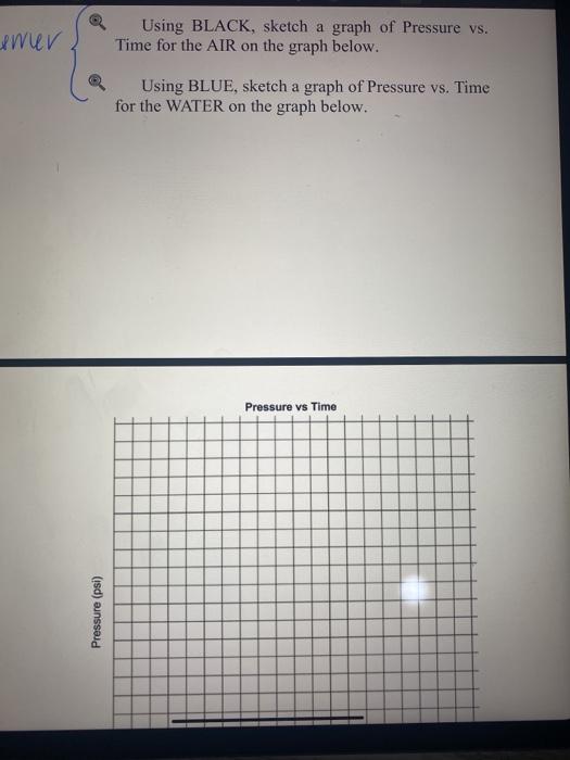 Solved smer Using BLACK, sketch a graph of Pressure vs. Time | Chegg.com