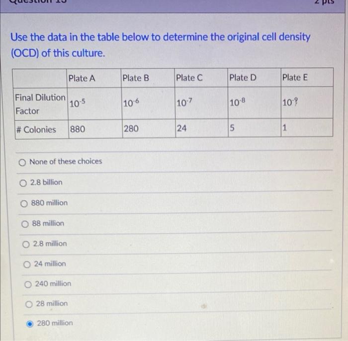 Solved Use the data in the table below to determine the | Chegg.com