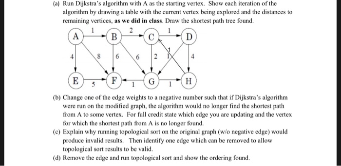 Solved (a) Run Dijkstra's algorithm with A as the starting | Chegg.com