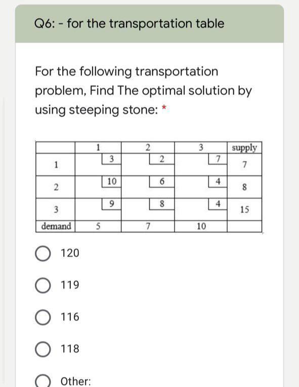 Solved Q6: - for the transportation table For the following | Chegg.com