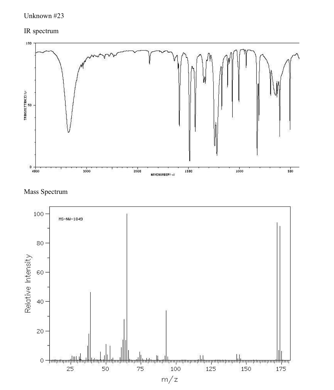 Solved You will be provided 1H-NMR, 13C-NMR, ﻿IR and Mass | Chegg.com