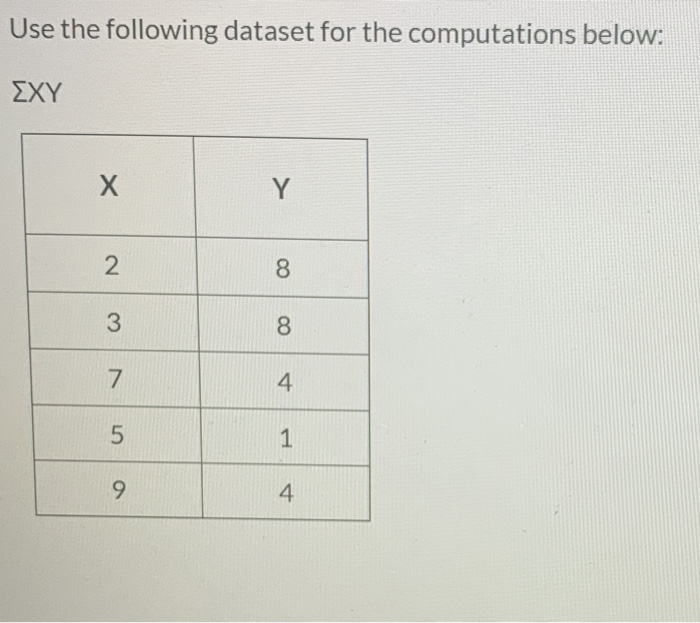 Solved Use the following dataset for the computations below: | Chegg.com