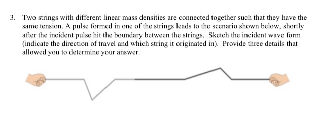 Solved 3. Two strings with different linear mass densities | Chegg.com