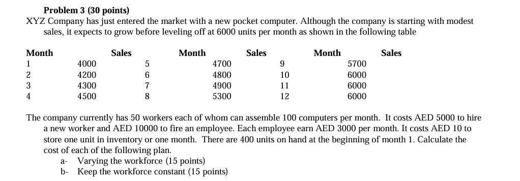 Solved Problem 3 (30 points)XYZ Company has just entered | Chegg.com Solved Problem 3 (30 points)XYZ Company has just entered | Chegg.com