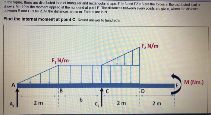 Solved In the figure, there are distributed load of | Chegg.com