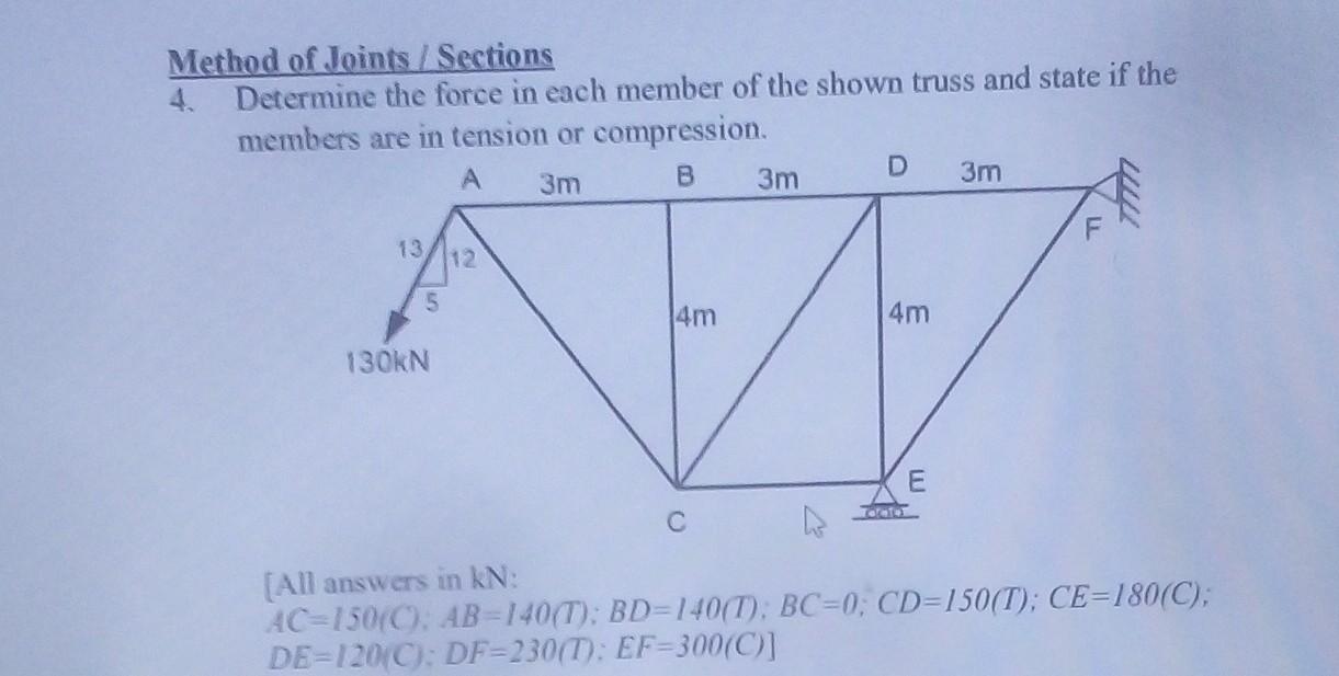 Solved Method of Joints / Sections 4. Determine the force in | Chegg.com
