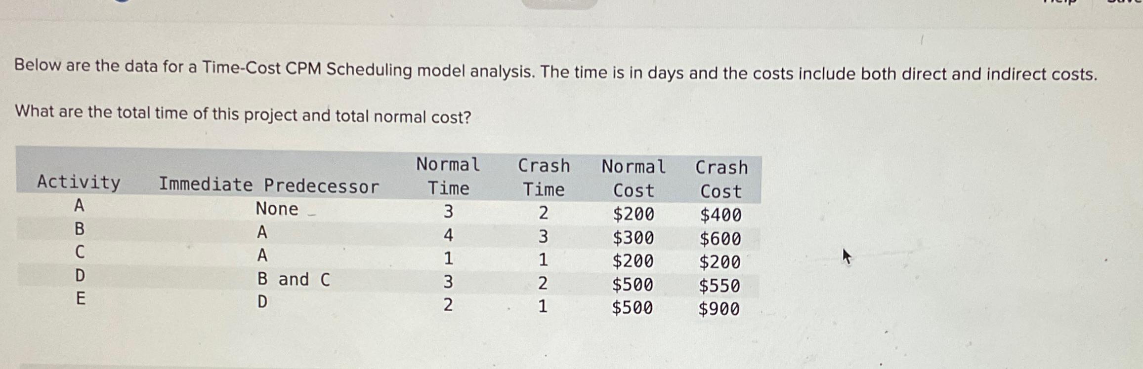 Solved Below are the data for a Time-Cost CPM Scheduling | Chegg.com