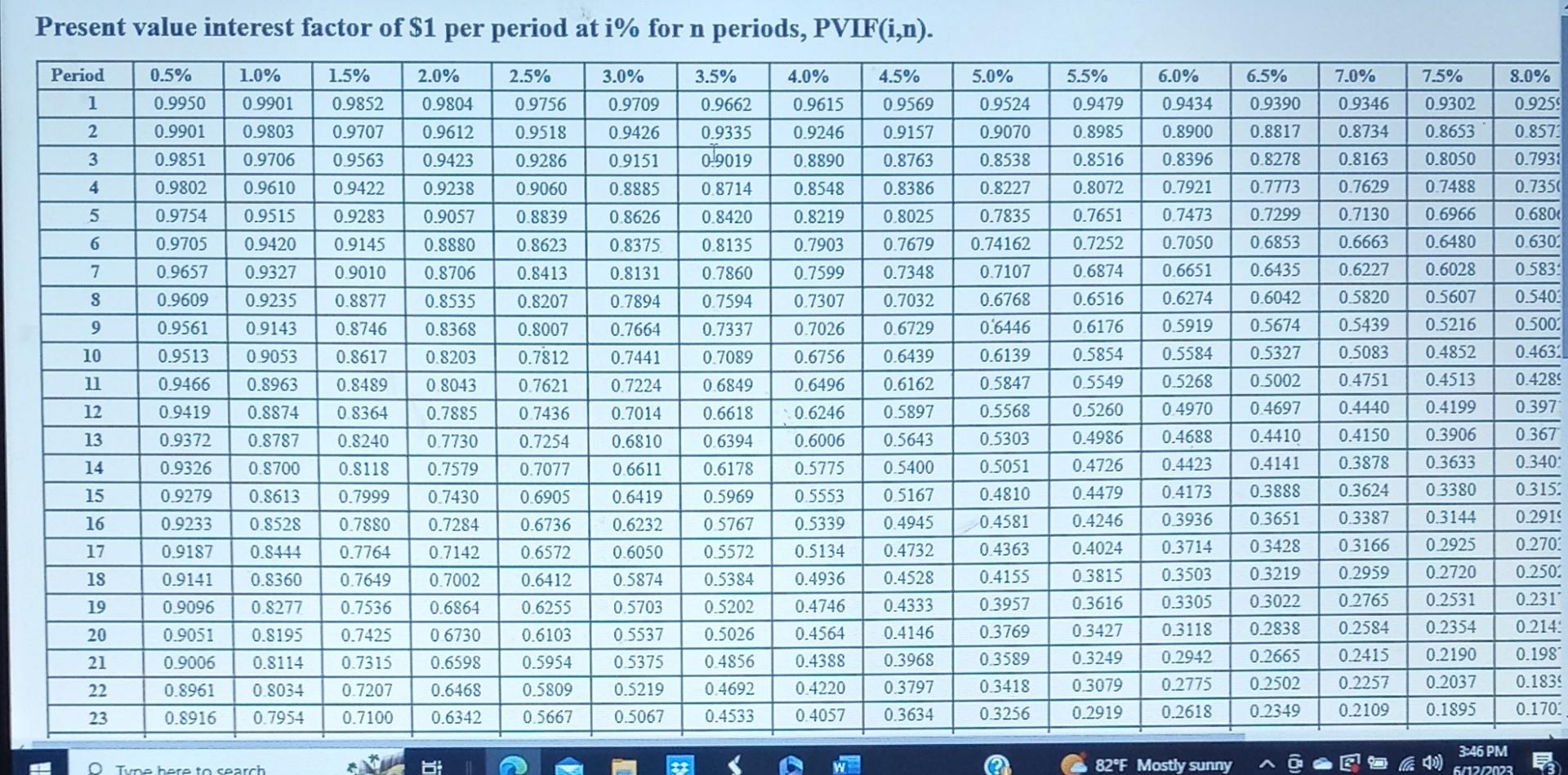 Solved Complete the following using present value. (Use the | Chegg.com