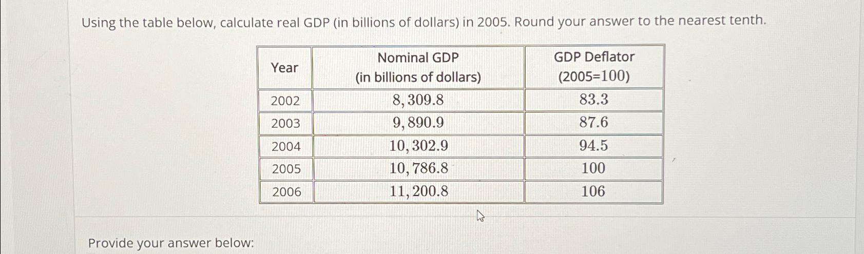 Solved Using the table below, calculate real GDP (in | Chegg.com