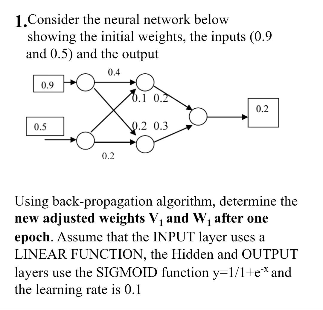 Solved 1. Consider the neural network below showing the | Chegg.com