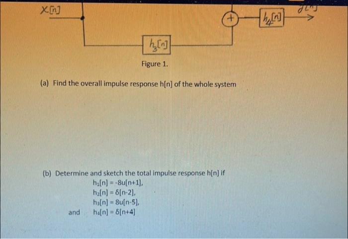Solved A Find The Overall Impulse Response H[n] Of The