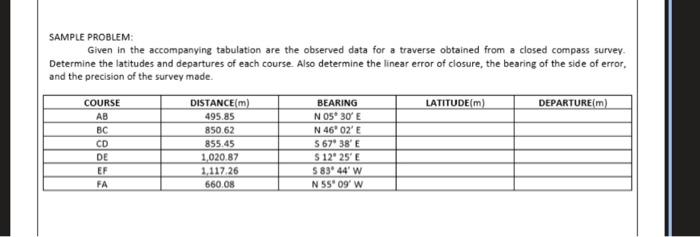 Solved SAMPLE PROBLEM: Given in the accompanying tabulation | Chegg.com