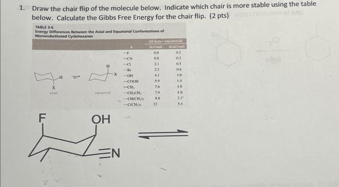 Solved 1. Draw the chair flip of the molecule below. | Chegg.com
