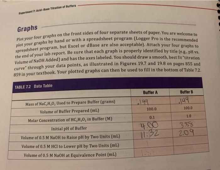 Solved Experiment 7: Acid-Base Titration of Buffers Graphs | Chegg.com