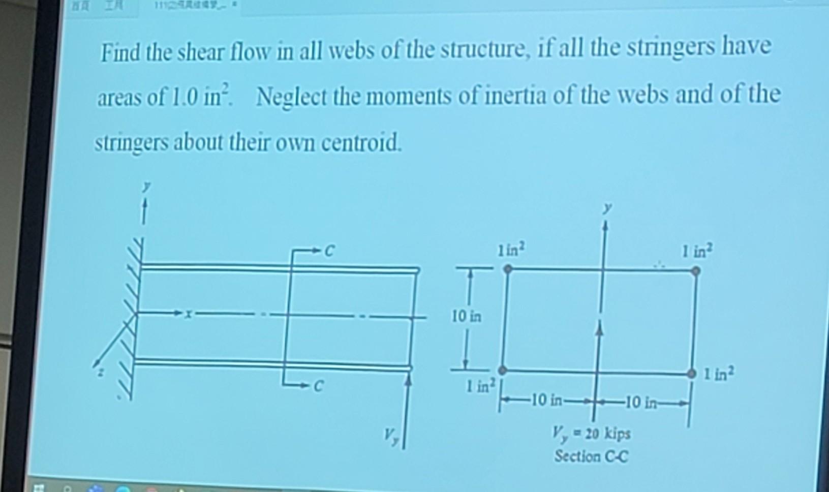 Solved Find the shear flow in all webs of the structure, if | Chegg.com