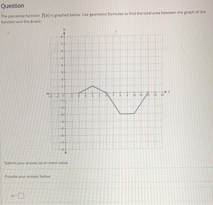 Solved Question The piecewise function f(x) is graphed | Chegg.com