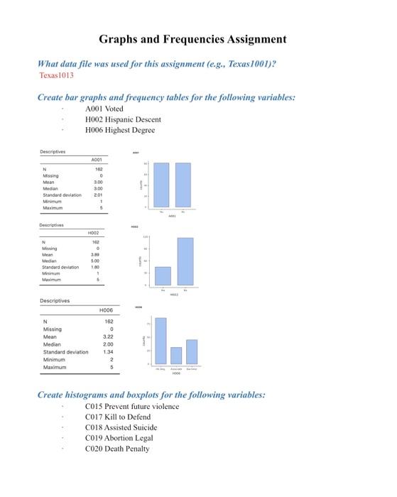 Solved Graphs and Frequencies Assignment What data file was | Chegg.com