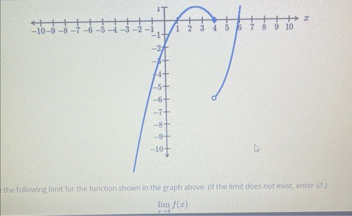 Solved the following limit for the function shown in the | Chegg.com