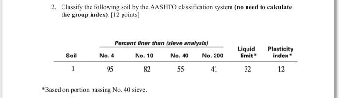Solved 2. Classify the following soil by the AASHTO | Chegg.com