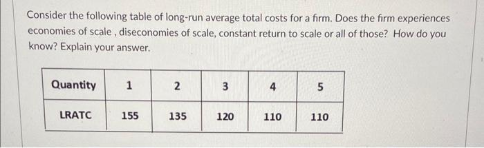 Solved The following graph shows per unit costs - marginal | Chegg.com