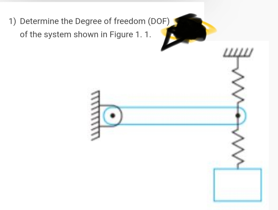 [Solved]: Determine the Degree of freedom (DOF) of the syste