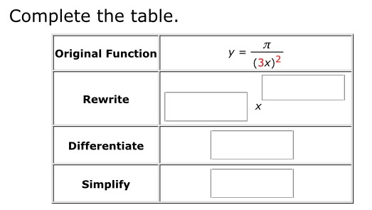 Solved Complete the table. T Original Function (3x)2 Rewrite | Chegg.com