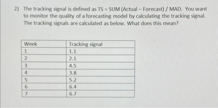 Solved 2) The tracking signal is defined as TS = SUM (Actual | Chegg.com