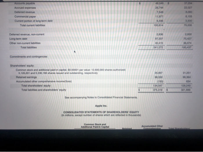 Appendix A Specimen Financial Statements: Apple Inc. | Chegg.com