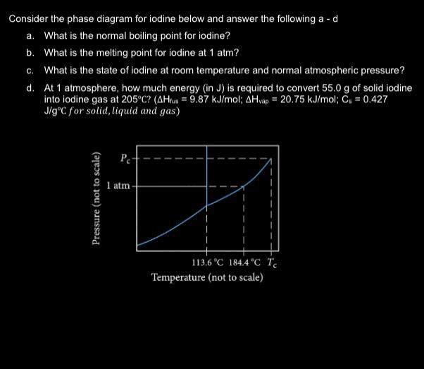 Solved Consider the phase diagram for iodine below and | Chegg.com