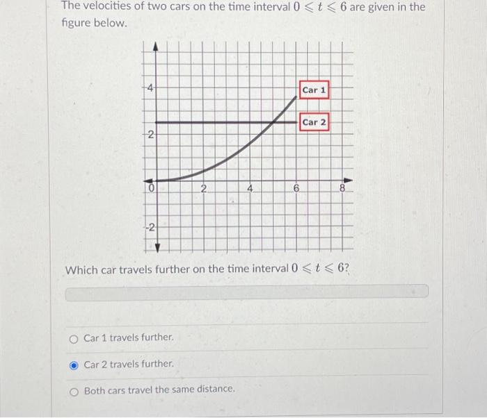 Solved The velocities of two cars on the time interval 0⩽t⩽6 | Chegg.com