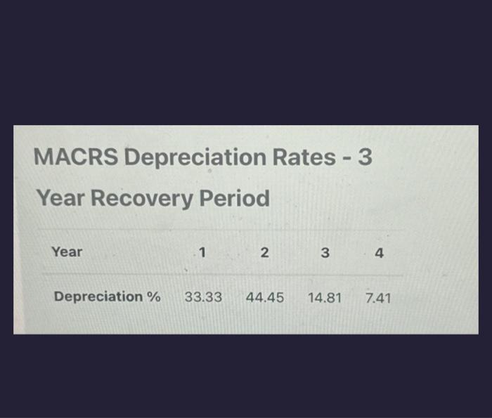 Solved MACRS Depreciation Rates - 3 Year Recovery PeriodThus | Chegg.com