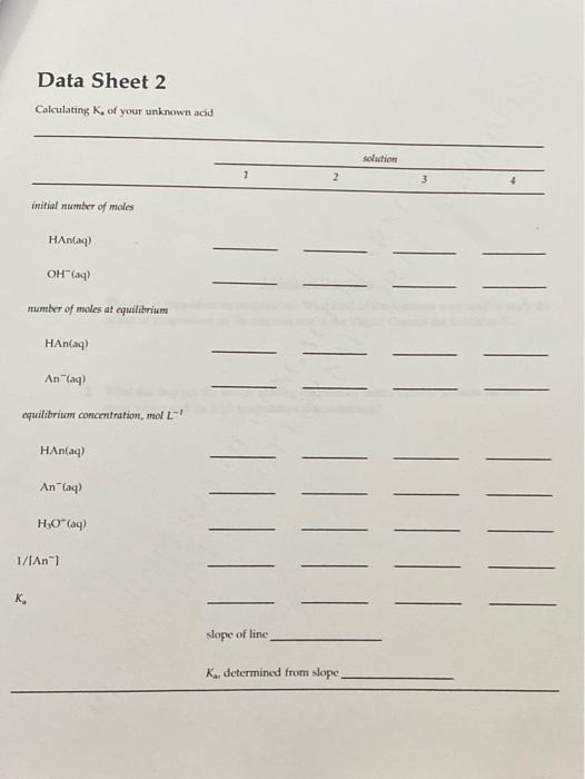 Solved Data Sheet 1 unknown number /A molarity of unknown | Chegg.com