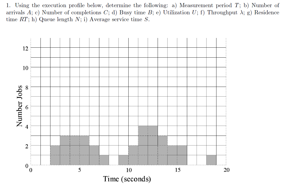 Using the execution profile below, determine the | Chegg.com