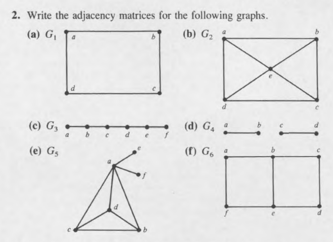 Solved Write the adjacency matrices for the following | Chegg.com