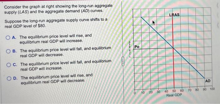 Solved Consider the graph at right showing the long-run | Chegg.com