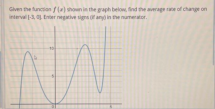Solved Given the function f(x) shown in the graph below, | Chegg.com